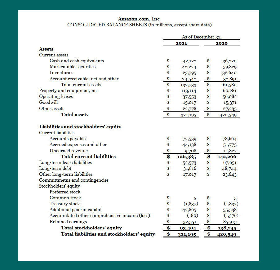 Balance sheet: real examples