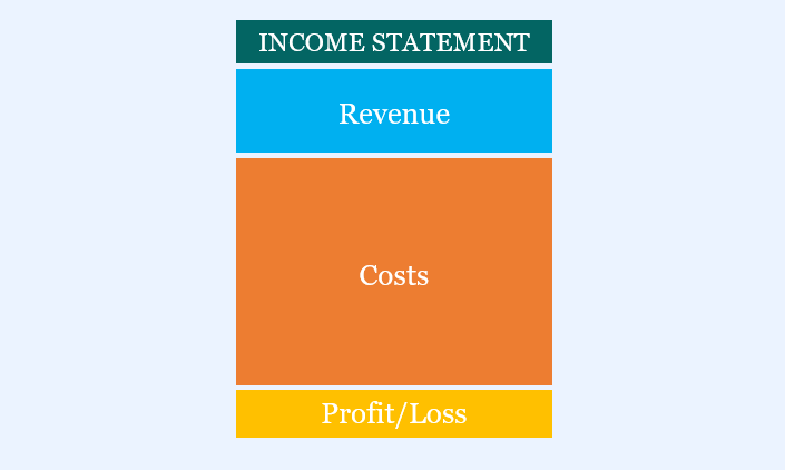 Balance sheet: real examples