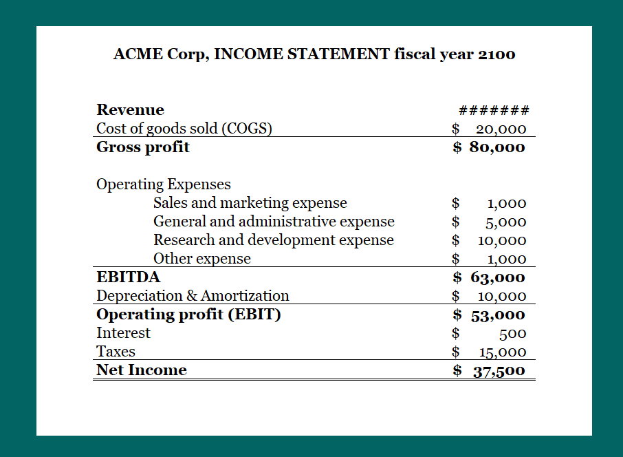Accounting 101: income (or profit & loss) statement