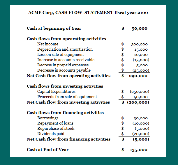 Accounting 101: cash flow statement
