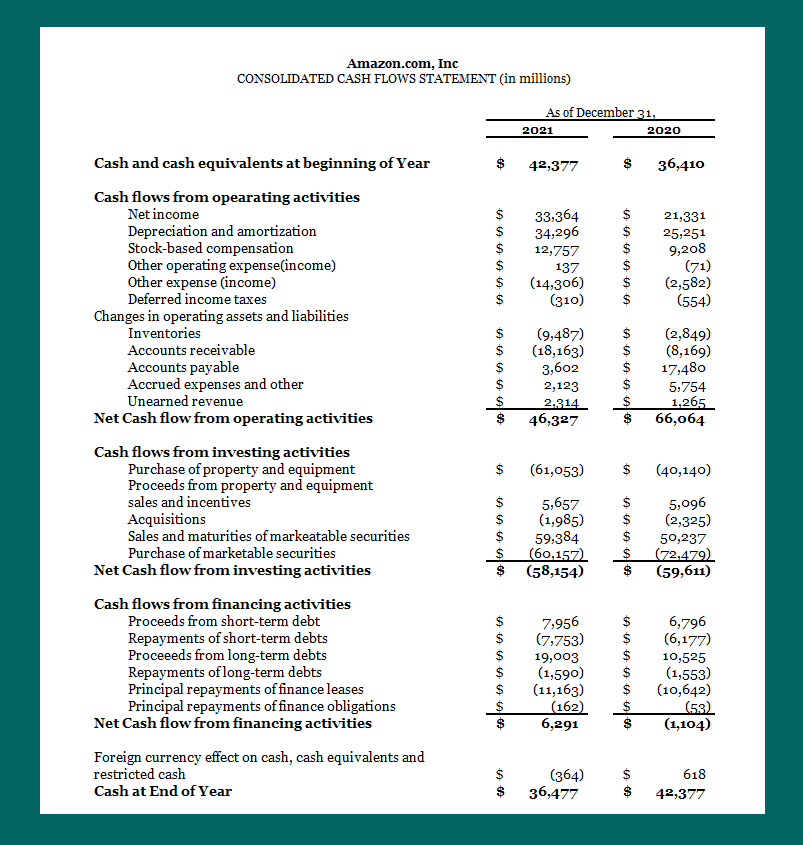 Cash flow statements: real examples