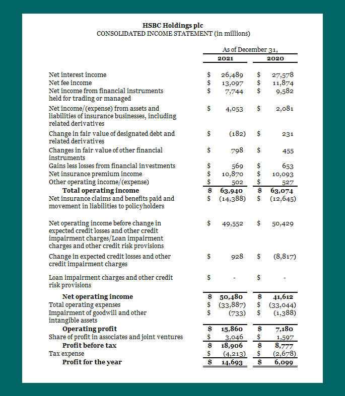 Income statement: real examples
