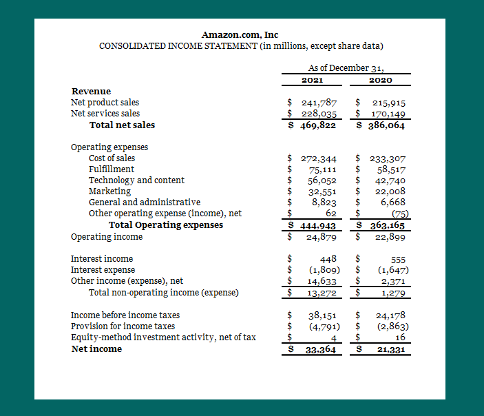 Income statement: real examples