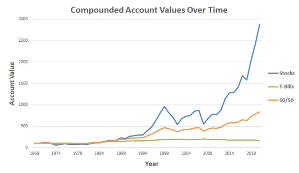 Shannon's Demon: how to profit from volatility in investing