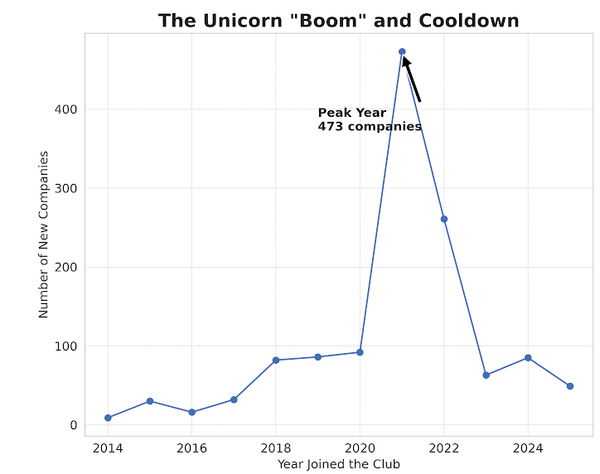 Financial Animal Metaphors: A Guide to the Wall Street Zoo